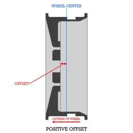 Wheel Offsets 101: The Basics of Wheel Offset & How to Measure It