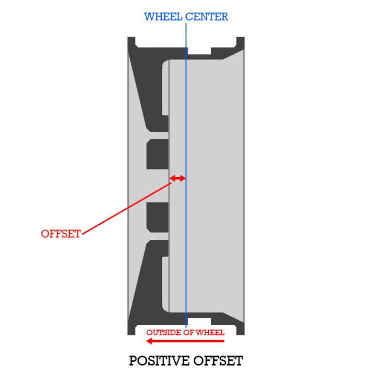 Wheel Offsets 101: The Basics of Wheel Offset & How to Measure It