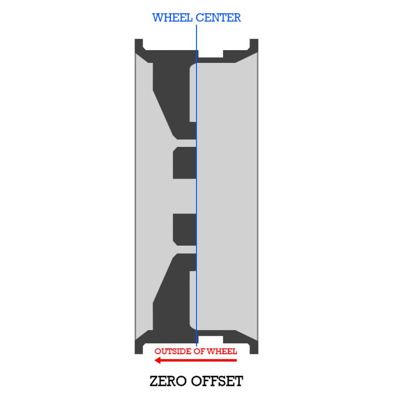 Wheel Offsets 101: The Basics of Wheel Offset & How to Measure It