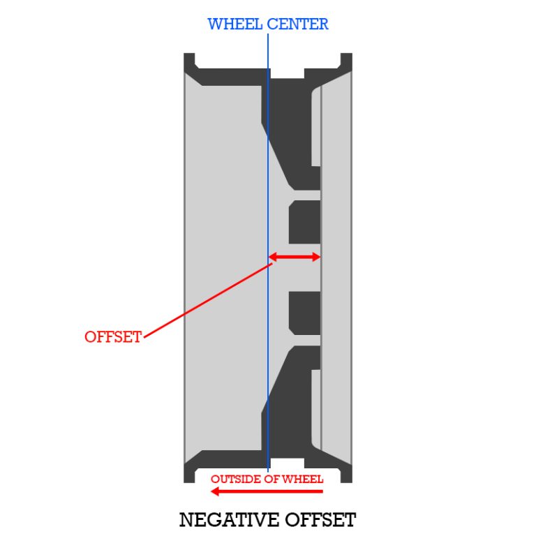 Wheel Offsets 101: The Basics of Wheel Offset & How to Measure It