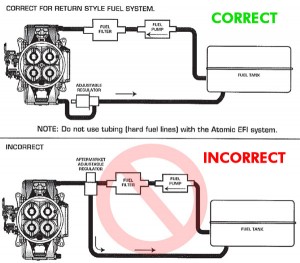 Product Spotlight: MSD Atomic EFI Fuel Injection System - OnAllCylinders