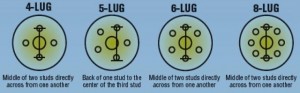 How to Measure Wheel Bolt Pattern and Backspacing