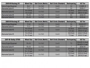 A Quick Guide to Wheel/Tire Sizing for Late-Model Mustangs - OnAllCylinders