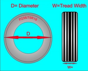 Tires 101: A Glossary of Tire Terms - OnAllCylinders