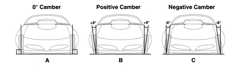How To Check & Set Wheel Alignment At Home