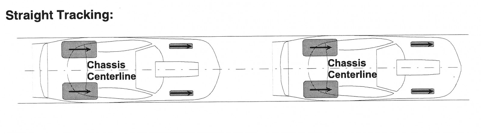 The Inside Story on Drag Race Wheel Alignments