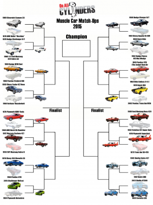 Muscle Car Match-Ups 2015: Round 2 - OnAllCylinders