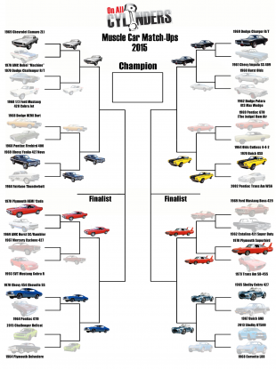 Muscle Car Match-Ups 2015: Round 3 - OnAllCylinders
