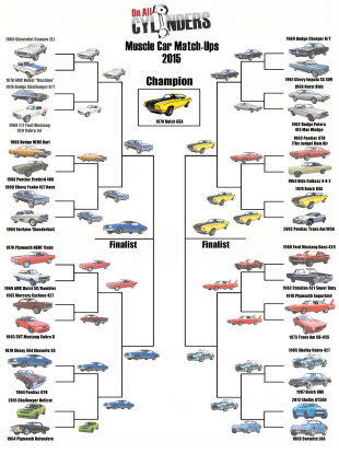 2015 Muscle Car Match-Ups: And the Winner Is... - OnAllCylinders