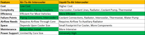 Intercooler Guide (Part 1): Air-to-Air vs. Liquid-to-Air Intercoolers ...
