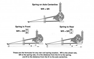 Spring Training: Figuring Out Proper Coil Spring Rate for Your Drag Car ...