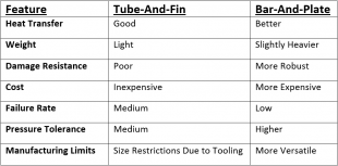 Intercooler Guide (Part 2): Intercooler Construction and How it Affects ...