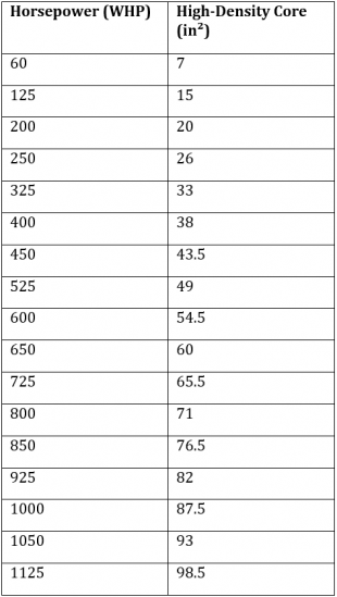 Intercooler Guide (Part 2): Intercooler Construction and How it Affects ...