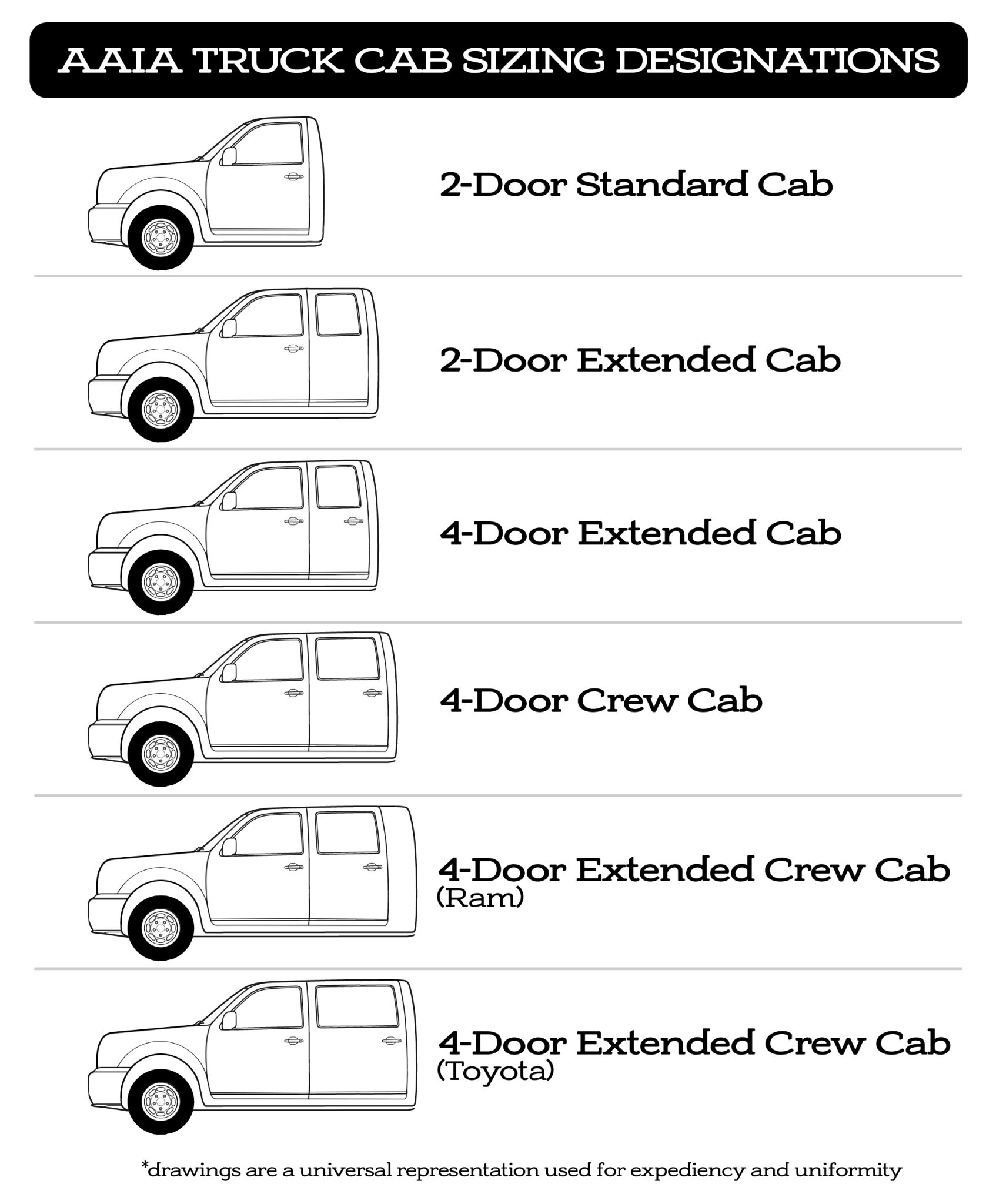 Translation Please: An Illustrated Guide to Truck Cab Designations