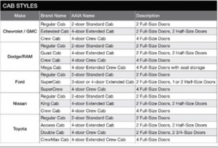 Translation Please: An Illustrated Guide to Truck Cab Designations