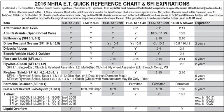 Race Ready: A Quick Guide to 2016 NHRA/IHRA Chassis Certification ...