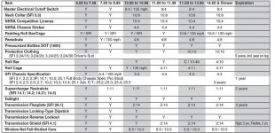 Race Ready: A Quick Guide to 2016 NHRA/IHRA Chassis Certification ...