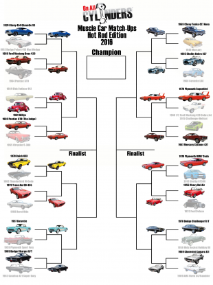 2016 Muscle Car Match-Ups Round 2 Pairings Revealed!