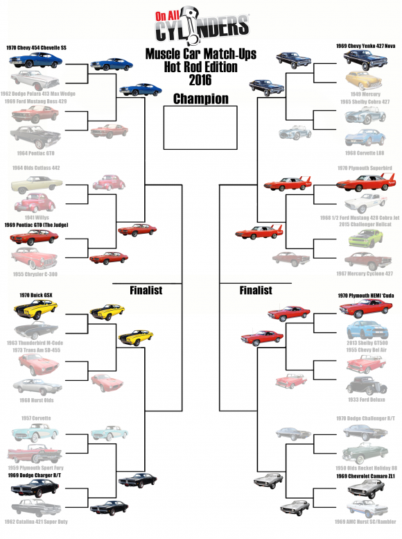2016 Muscle Car Match-Ups: Round 3