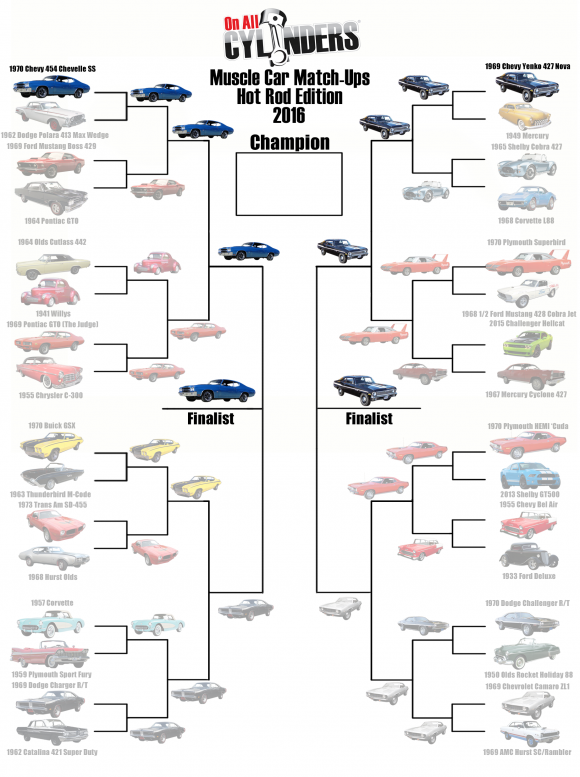 Crown the 2016 Muscle Car Match-Ups Champion
