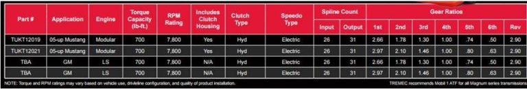 Tremec Tutorial: A Quick Guide to Tremec Transmissions and Shifters ...