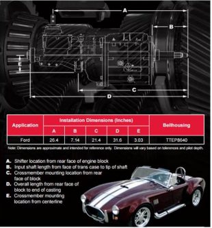 Tremec Tutorial: A Quick Guide to Tremec Transmissions and Shifters ...