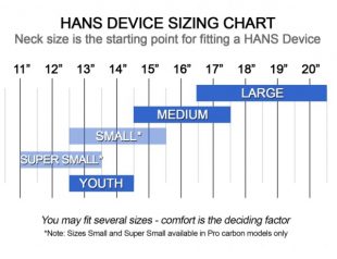 HANS 101: How to Choose the Right HANS Device - OnAllCylinders