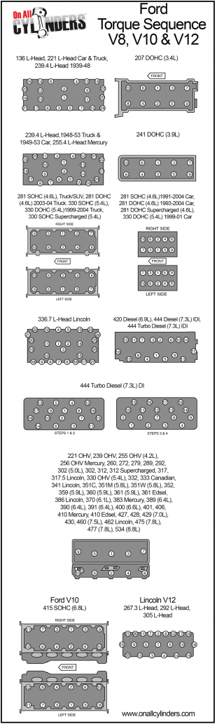 Quick Guide to Cylinder Head Torque Sequences for Ford V8, V10 & V12