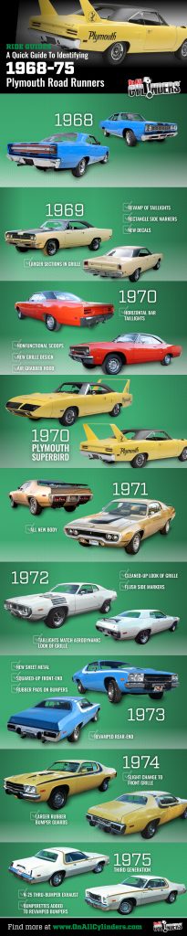 Ride Guides: A Quick Guide to Identifying 1968-'75 Plymouth Road Runners