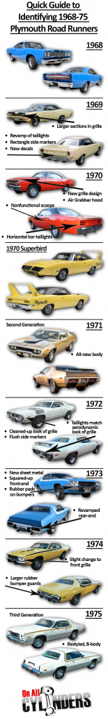 Ride Guides: A Quick Guide to Identifying 1968-'75 Plymouth Road Runners