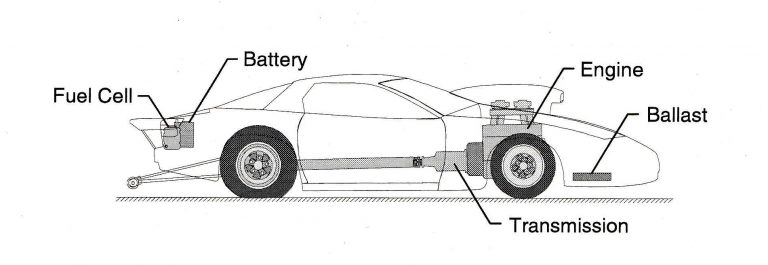 Weight Training: Everything You Need to Know About Race Car Weight ...