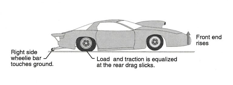 Weight Training: Everything You Need to Know About Race Car Weight ...