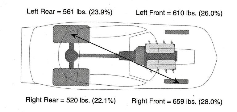 Weight Training: Everything You Need to Know About Race Car Weight ...
