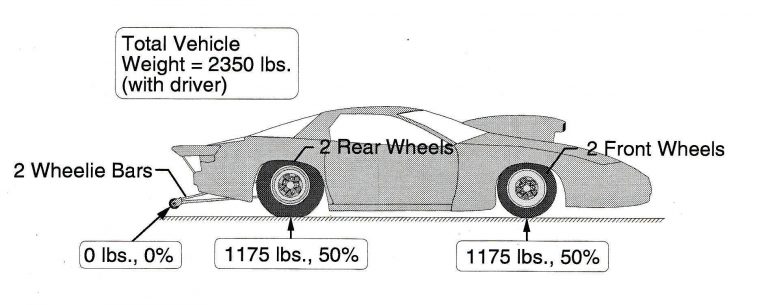 Weight Training: Everything You Need to Know About Race Car Weight ...