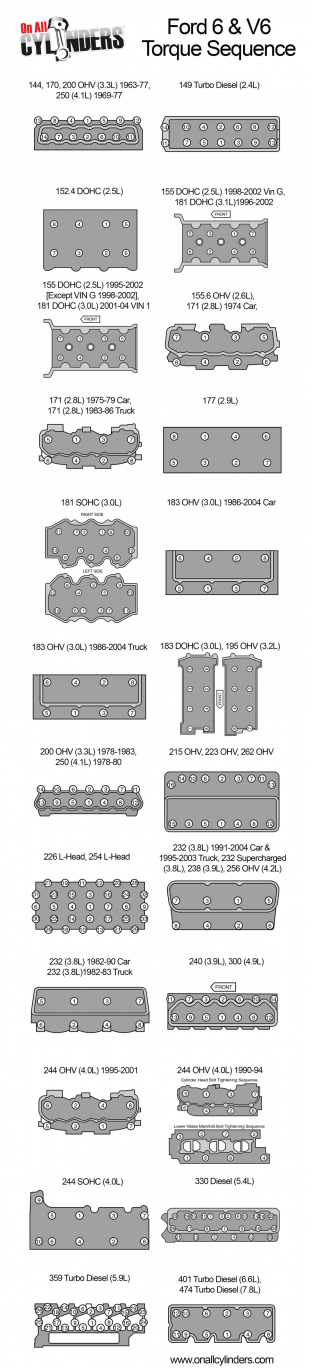 Infographic: Cylinder Head Torque Sequences for Ford 6 & V6 Engines