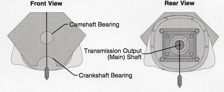 A Little Setback: Engine Mounting Strategies for Drag Racing ...