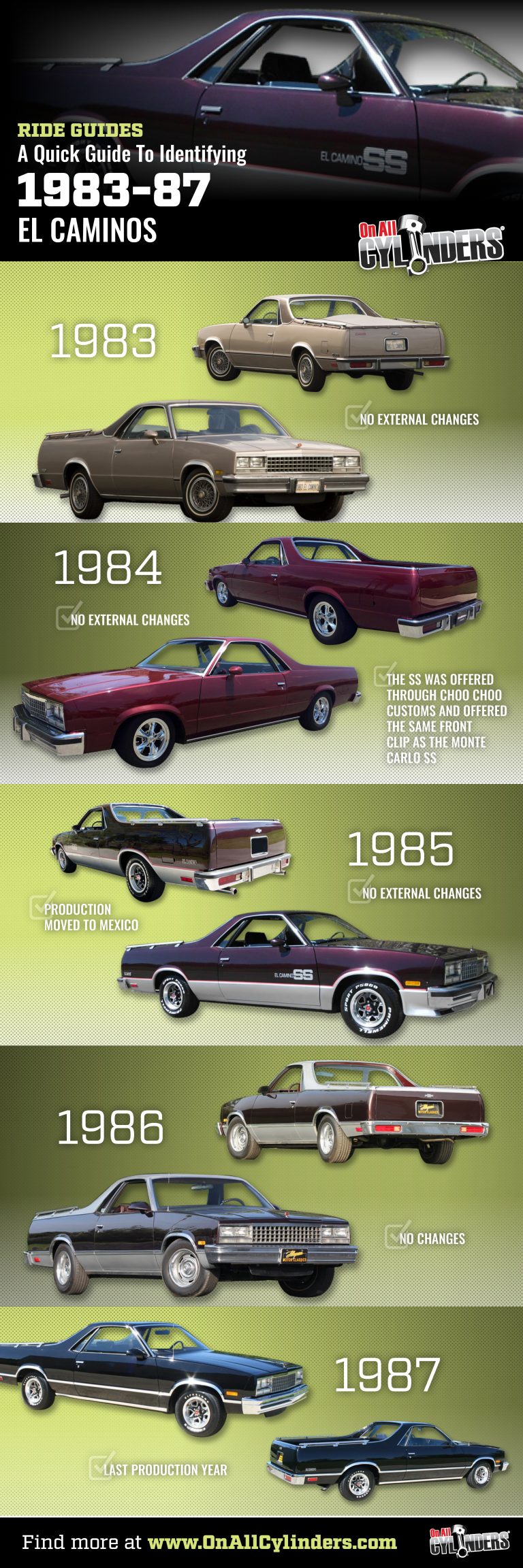 Ride Guides: A Quick Guide to Identifying Chevy El Camino Model Years