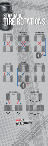 Infographic: Tire Rotation Patterns