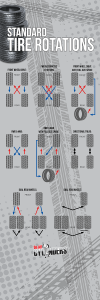 Infographic: Tire Rotation Patterns
