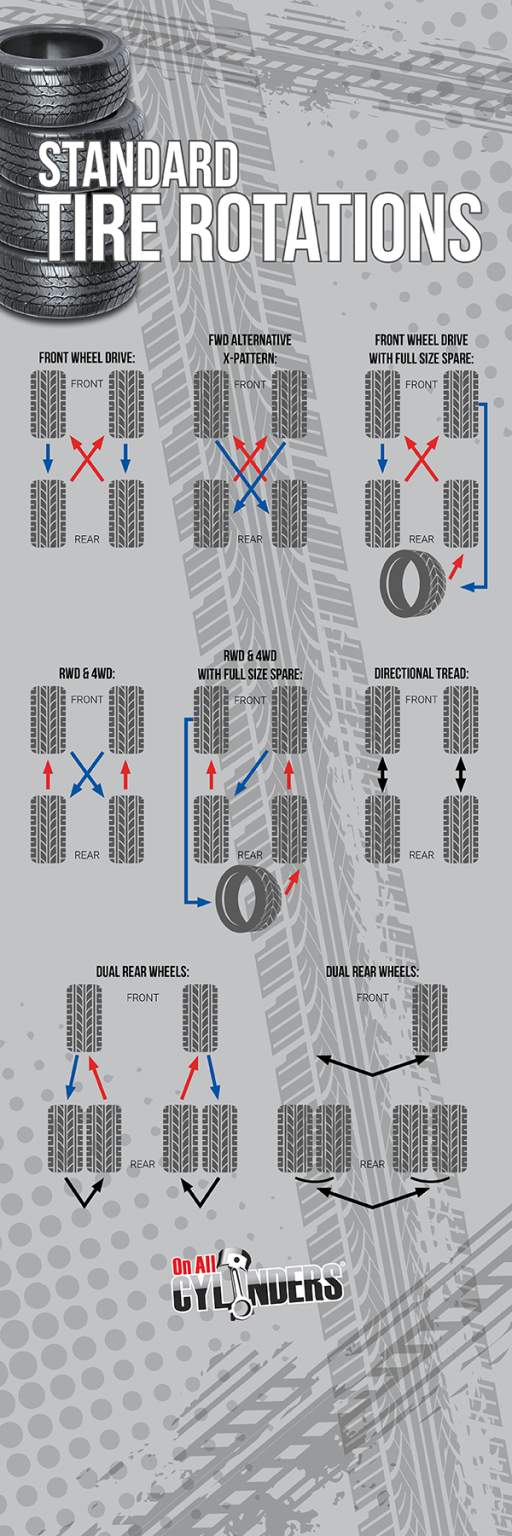 Infographic: Tire Rotation Patterns
