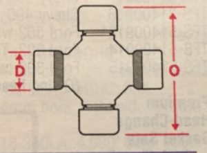 How to Choose the Right U-Joint - OnAllCylinders