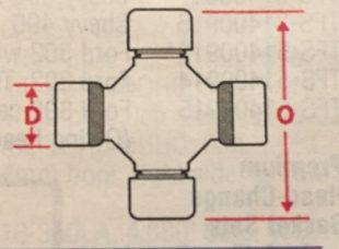 How to Choose the Right U-Joint - OnAllCylinders