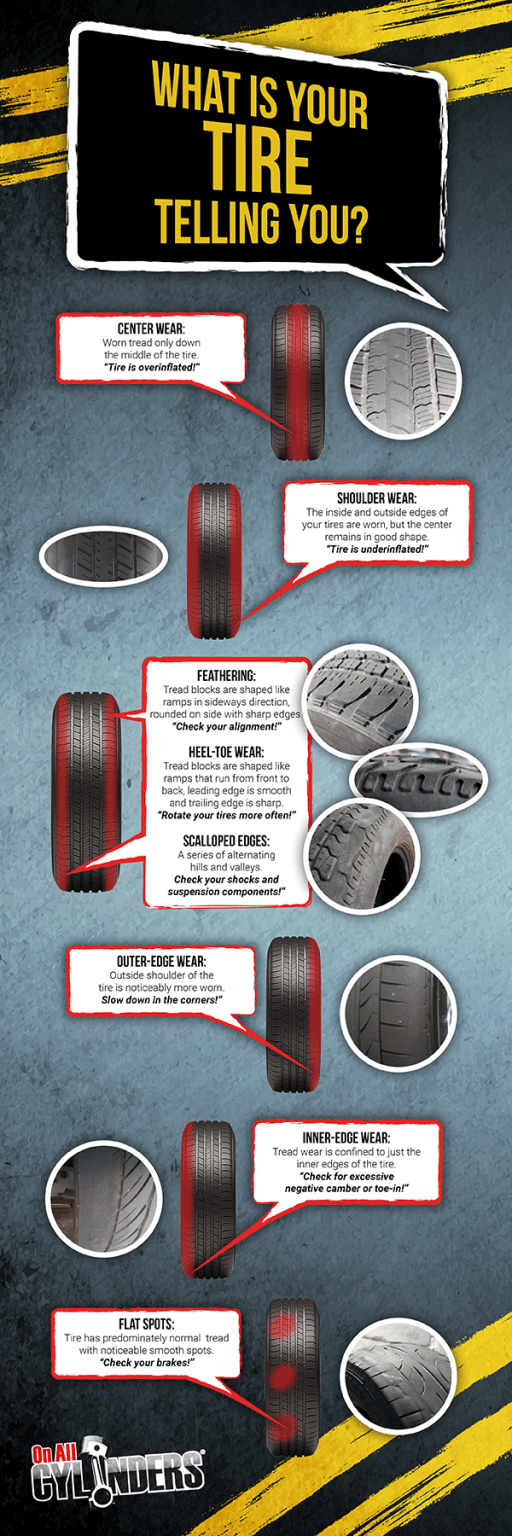 Infographic: A Quick Guide to Tire Wear and What it Means