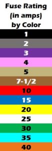 Automotive Fuse ID: Color Chart for Car & Truck Fuses