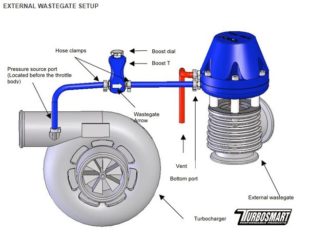 Turbo 101: An Introduction to Mechanical and Electronic Boost ...