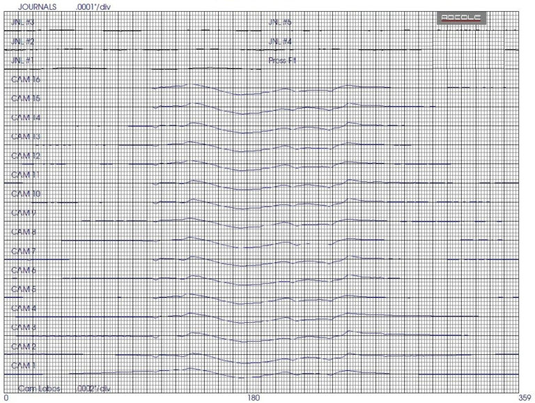 How a Camshaft is Made: A Tour of the Summit Pro LS Cams Factory