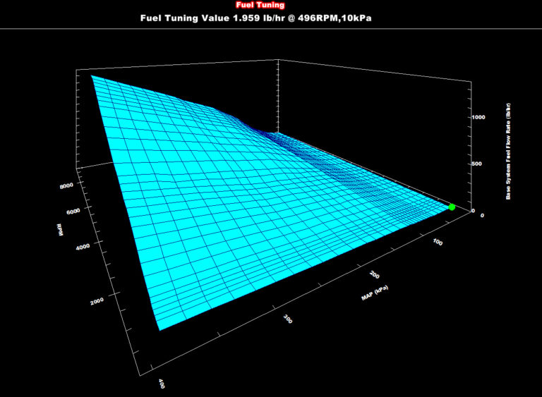 How to Set-Up and Tune Holley's Dominator EFI System (Part 1 ...
