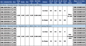 Pro LS Profile: Summit Racing Makes Choosing a Forged Piston for Your ...