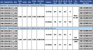 Pro LS Profile: Summit Racing Makes Choosing a Forged Piston for Your ...