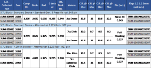 Pro LS Profile: Summit Racing Makes Choosing a Forged Piston for Your ...